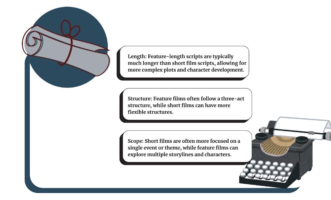 How to Write a Script for a Short Film? - Step By Step Guide ...