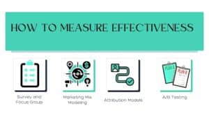 How to Measure Success in TV Advertising? - Reach and Effectiveness ...