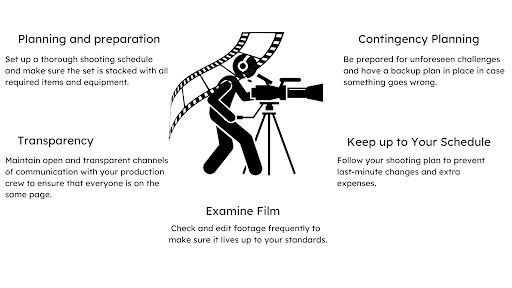 Tips for Efficient Filming - LocalEyes Video Production