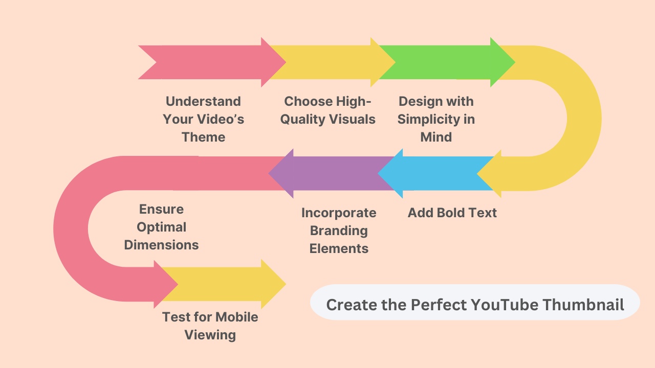 YouTube Thumbnail Size and Design Tips for 2024: Key Strategies for Eye ...