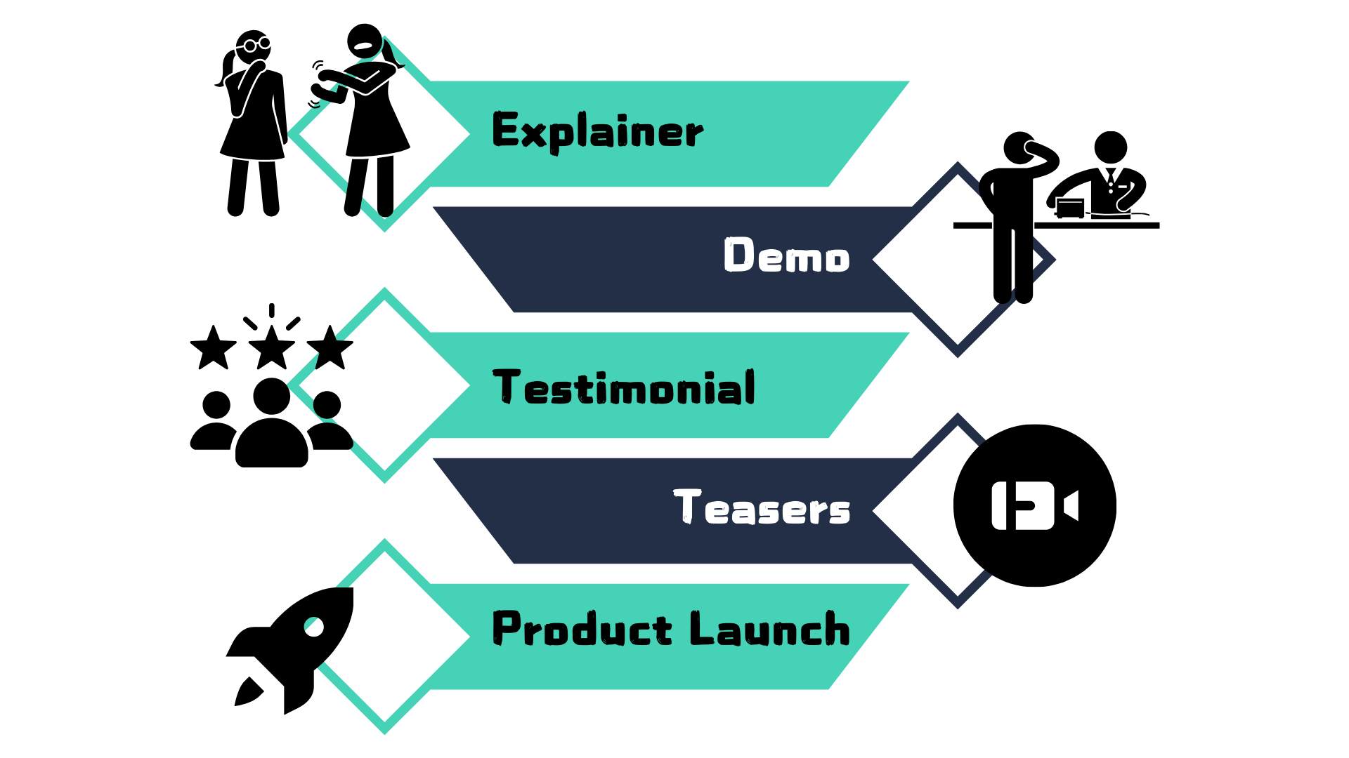 How to Market a Product Through Video? - Major Strategies to Drive ...