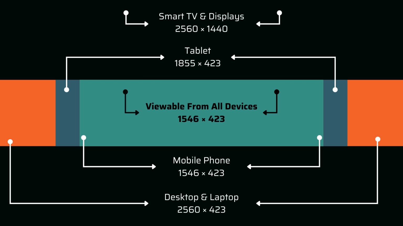 YouTube Banner Size and Dimensions Guide in 2024 - Perfect Dimensions for Every Device ...