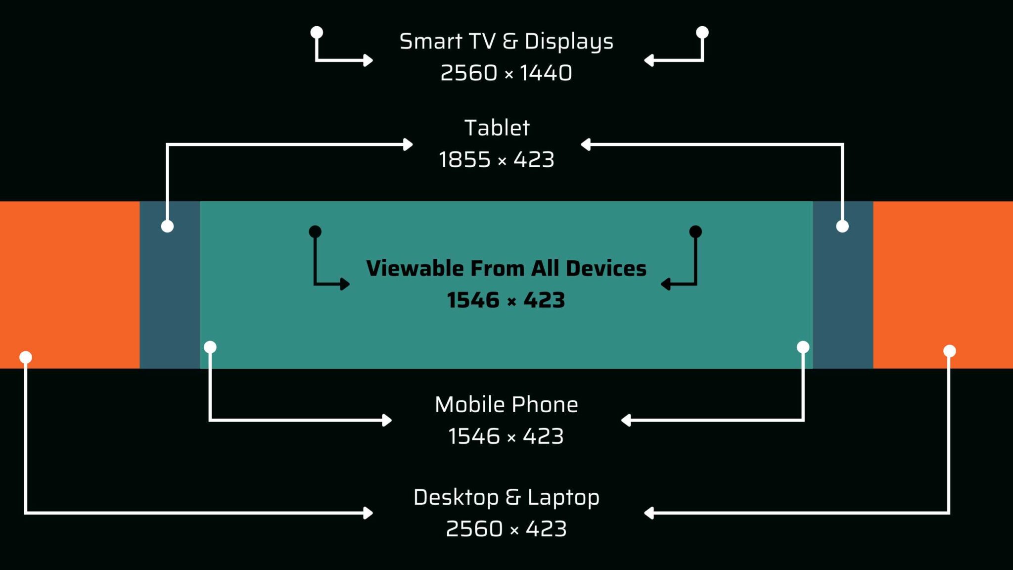 YouTube Banner Size and Dimensions Guide in 2024 - Perfect Dimensions for Every Device ...