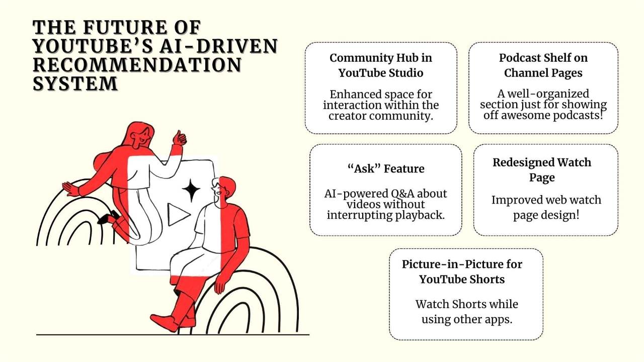 future of youtube_s ai recommendation system - LocalEyes Video Production