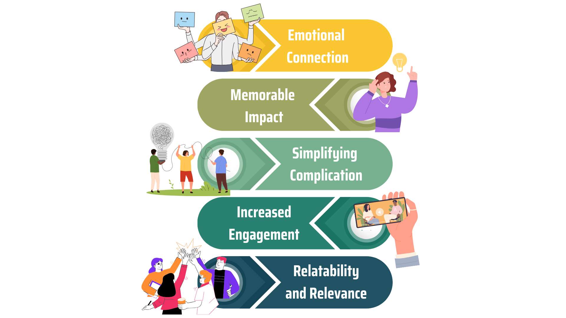 Storytelling Techniques for Video Production: 10 Methods for ...