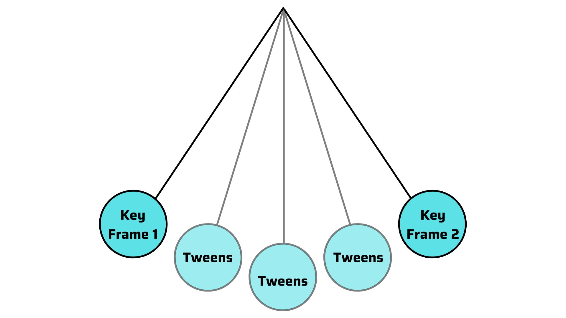 Complete Animation Video Production Process: Step-by-Step Guide (2025 ...