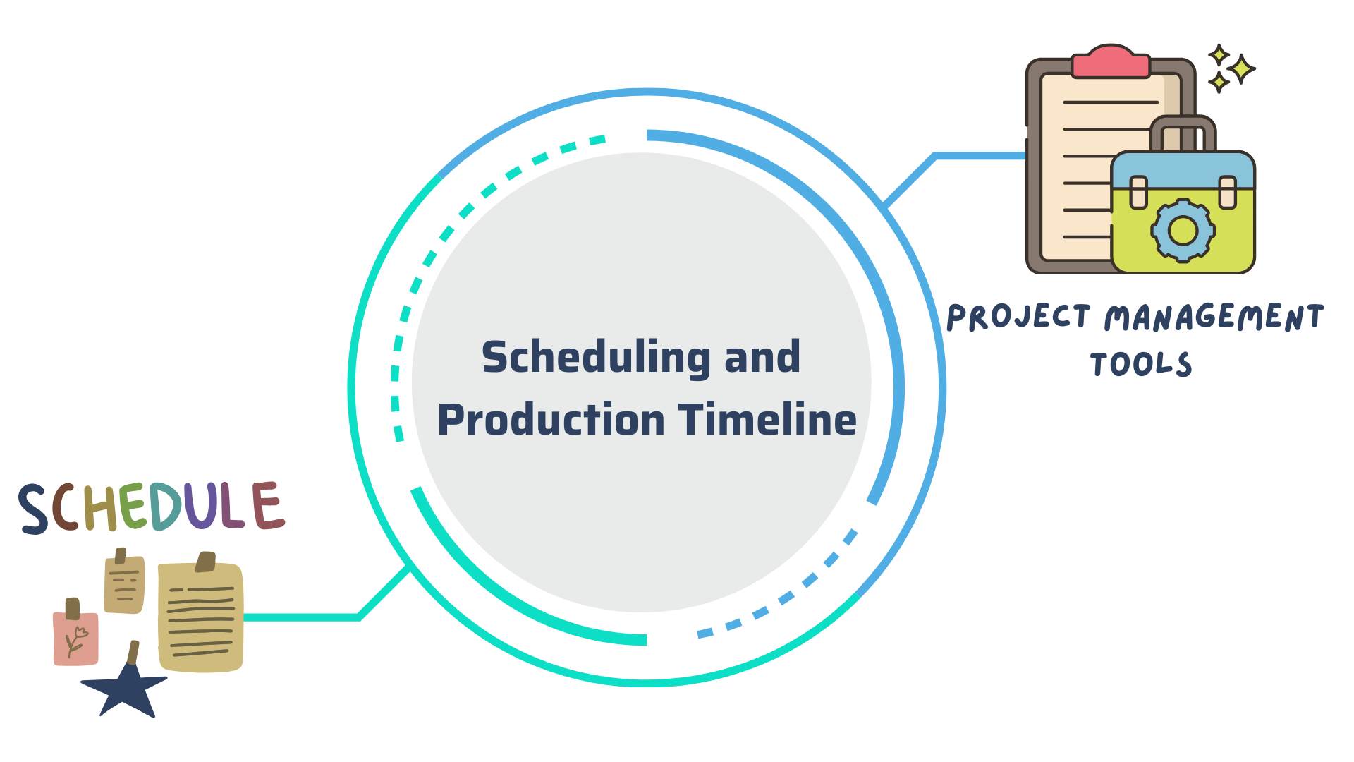 The Ultimate Pre-Production Checklist for Film & Video - LocalEyes ...