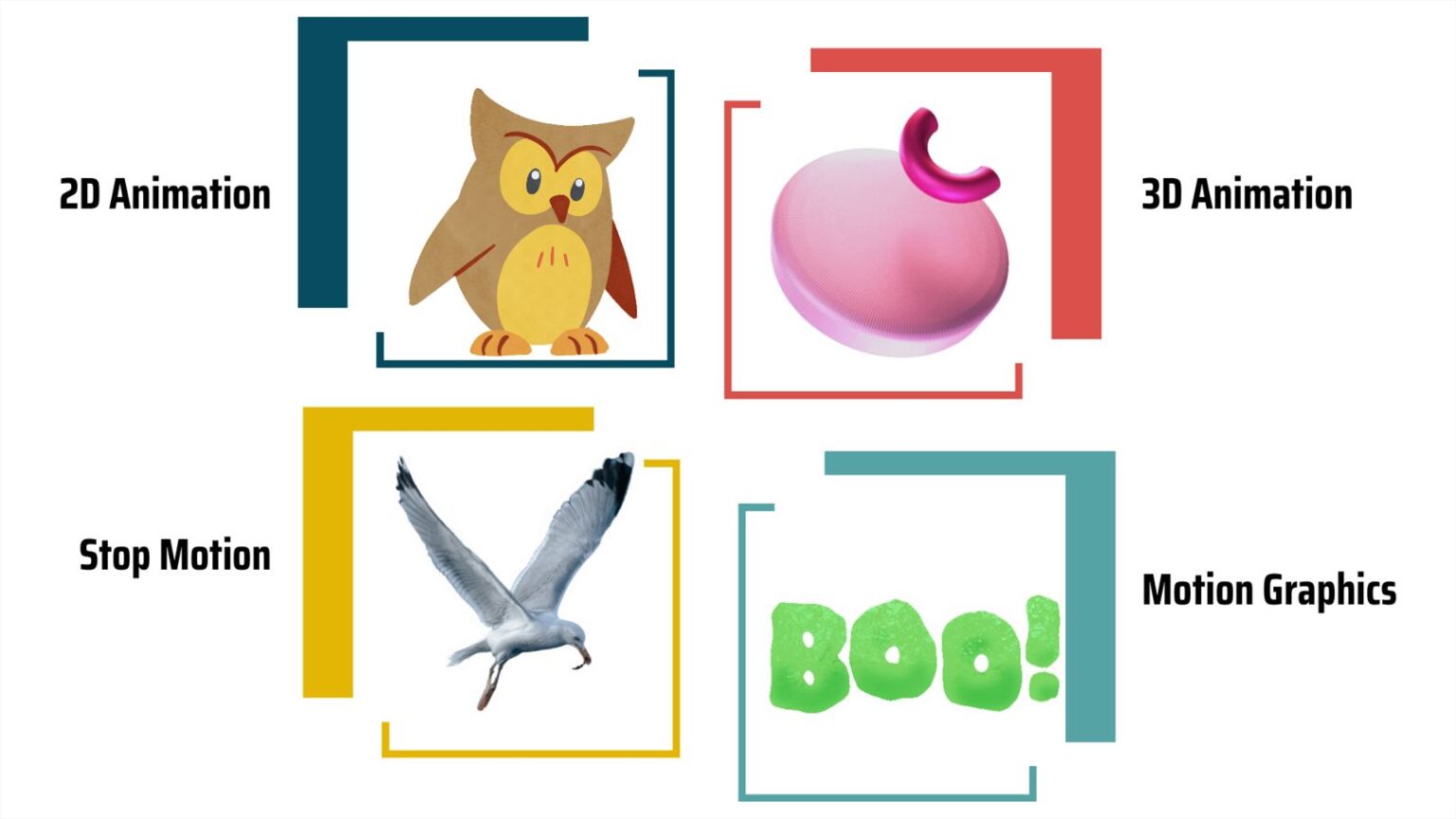 Complete Animation Video Production Process: Step-by-Step Guide (2025 ...