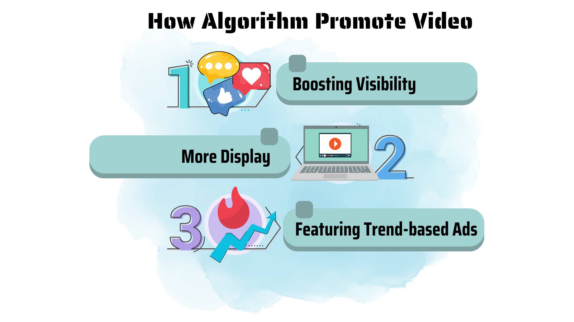 How algorithm promote video - LocalEyes Video Production