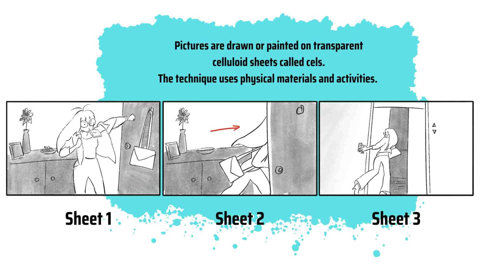 Top 20 Animation Styles (With Influencing Examples) - LocalEyes