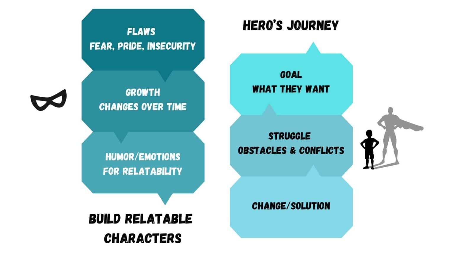 Animation Script Writing Tips: How to Craft Engaging Stories for Videos ...