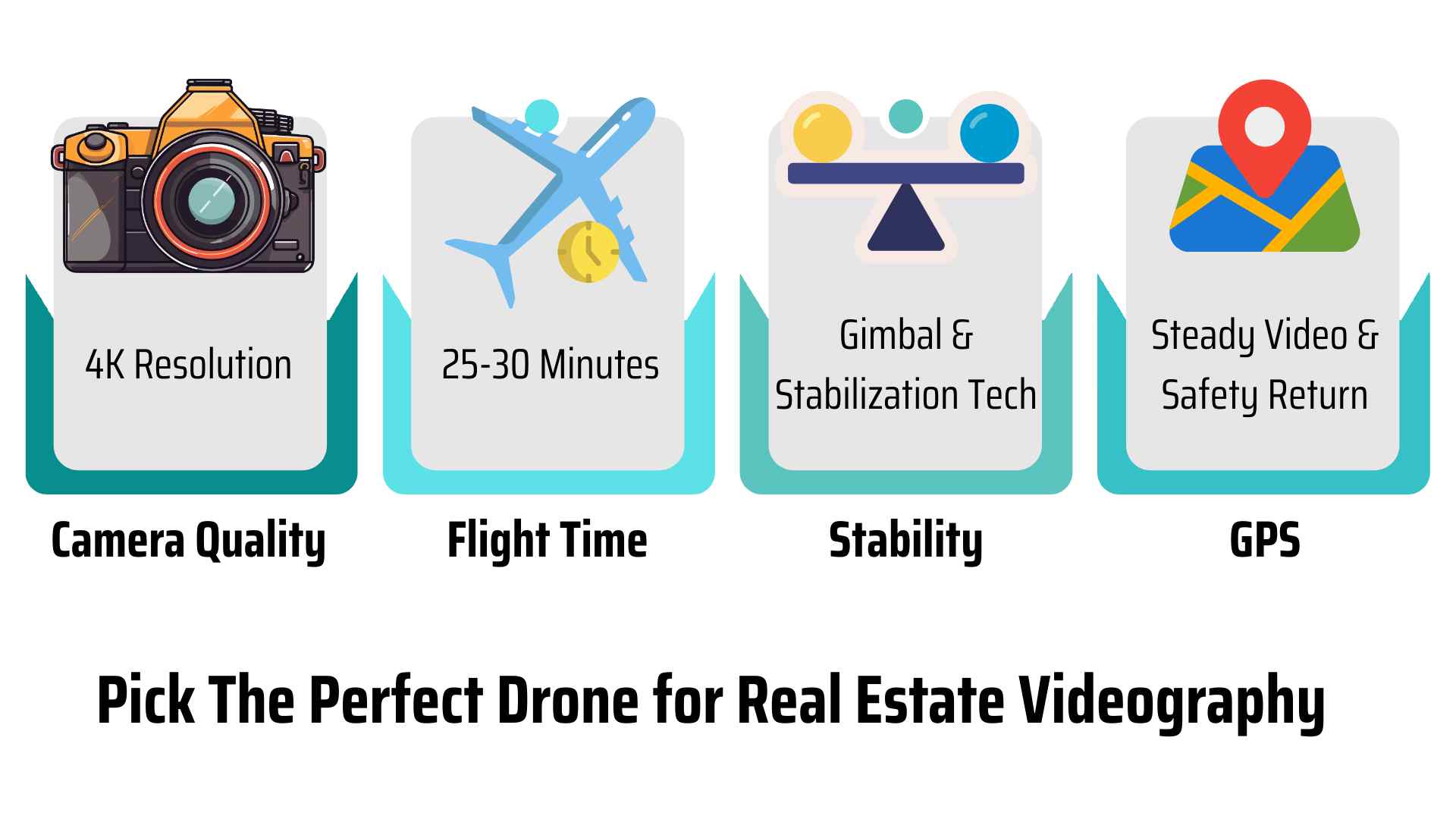 How to pick the right drone - LocalEyes Video Production