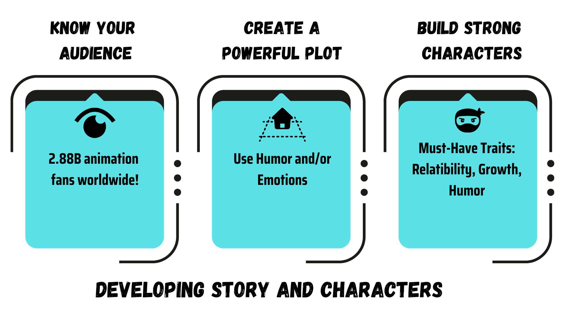 Steps to develop stories - LocalEyes Video Production