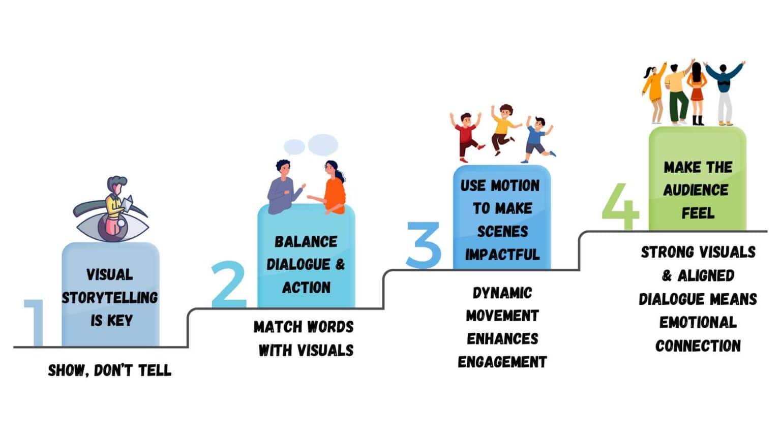 Animation Script Writing Tips: How to Craft Engaging Stories for Videos ...