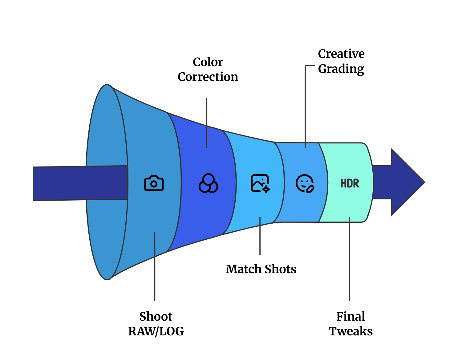 Color Grading in Film: Best Practices for Cinematic Videos - LocalEyes ...
