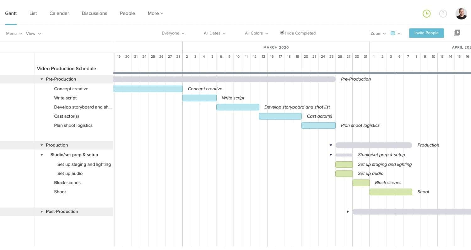 Visual steps of production schedule - LocalEyes Video Production
